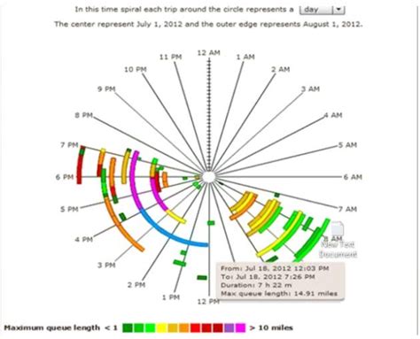 plot spiral graphs for time series data in python stack overflow