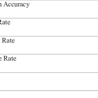 Logistic Regression Classifier Performance On Gender Classification Download Scientific Diagram