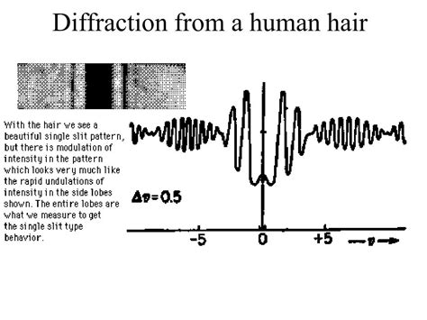 PPT Lecture Diffraction Ch PowerPoint Presentation Free Download ID