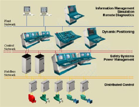 Figure 1 1 From ABB DEP Rev PDF Semantic Scholar