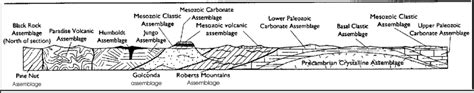 Schematic Cross Section Across Nevada Showing The Spatial
