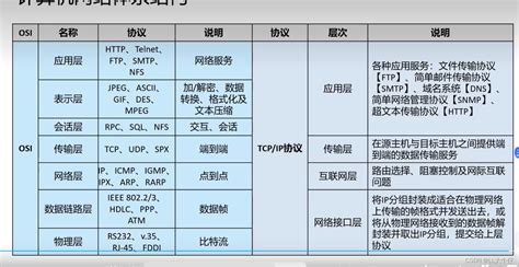 网络参考ios模型 Csdn博客