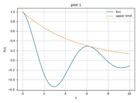 1 combining plots — sympy plotting backends 3 4 4 documentation