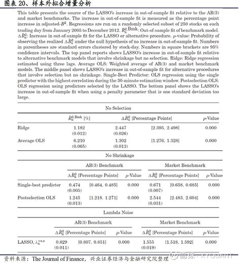 横截面收益中的稀疏信号研究 导读 1、 作为西学东渐 海外文献推荐系列报告第四十九篇,本文推荐了alex Chinco Adam D 横截面收益中的稀疏信号研究 导读 1、 作为西学东渐 海外文献推荐系列报告第四十九篇,本文推荐了alex Chinco Adam D