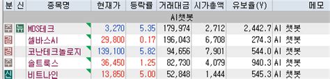 Ai 챗봇 관련주 테마주 정리 5종목