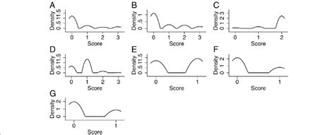 Kde For Hti Items Kernel Epanechnikov For All Items A Aspects Download Scientific Diagram