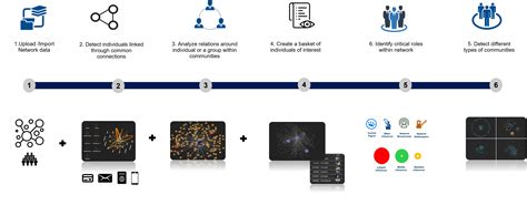 Affinity Network And Community Analytics Affinity Network And Community Analytics