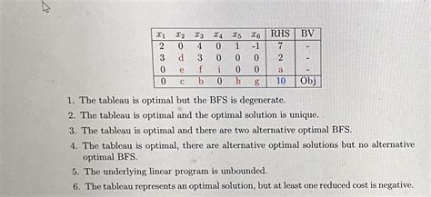 Solved 1 The Tableau Is Optimal But The Bfs Is Degenerate