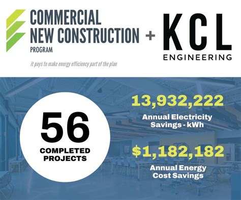 Kcl Engineering Is Committed To Energy Efficient Design By