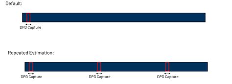 Dpd Tuning Documents Tes Gui And Software Support Adrv9001 Adrv9007