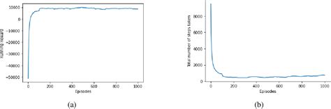 Figure 2 From Enhancing Exfiltration Path Analysis Using Reinforcement Learning Semantic Scholar