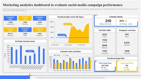 Step By Step Guide Create Marketing Analytics Dashboard To Evaluate Social Media Campaign