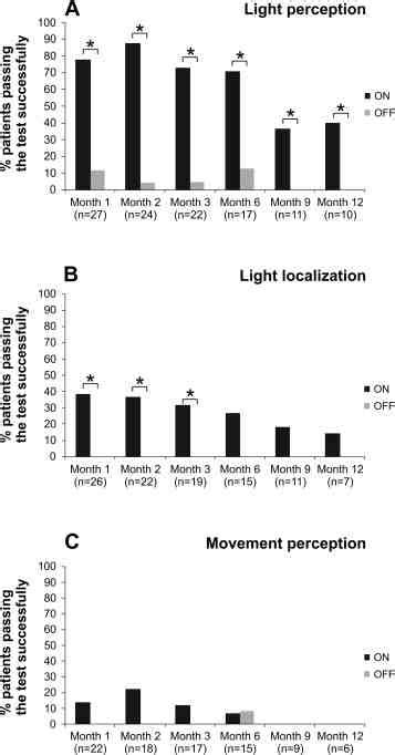 Basic Visual Functions “screen Tasks” Basic Visual Functions As