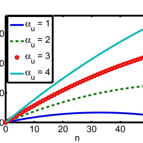 Empirical And Inverse Gaussian Fitted Cumulative Distributions The Download Scientific Diagram