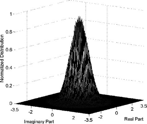 Figure 1 From Performance Analysis Of Linear Precoded Space Time Block