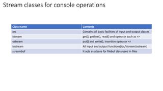 Files In C Pdf Is The Notes Of Cpp For Reference PPT