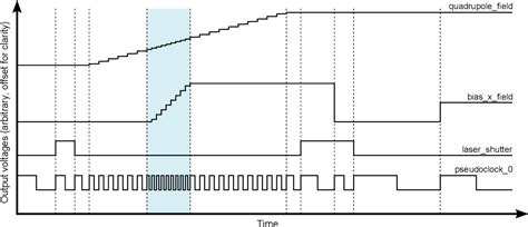 Figure 1 From A Scripted Control System For Autonomous Hardware Timed Experiments Semantic