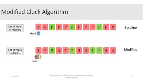 Manjunath Shevgoor Rajeev Balasubramonian University Of Utah Ppt