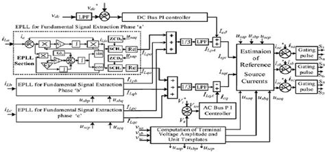 Figure 2 From Power Quality Improvement In Distribution System By Using