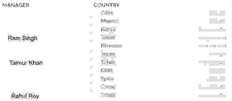 Use And Customize Totals In SAP Analytics Cloud