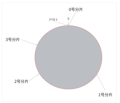 【redis】深入探索 Redis 集群（cluster）模式的概念、原理、数据分片算法，基于 Docker 模拟搭建 Redis 集群分布式