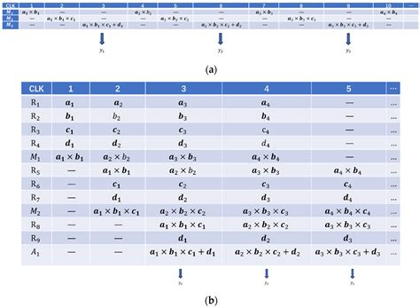 ZYNQ Based Visible Light Defogging System Design Realization