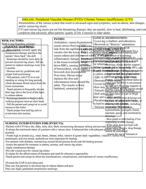 Pvd Cvi Vercoise Veins Vte Disease Peripheral Vascular Disease Pvd