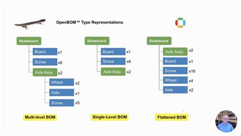How It Works OpenBOM Training Library