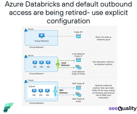 Azure Databricks Azuredatabricks Azure Vnet Networking Adrian