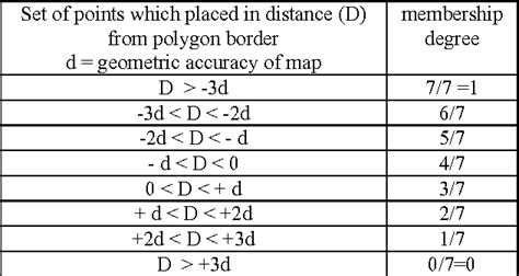 figure 1 from preparing mineral potential map using fuzzy logic in gis