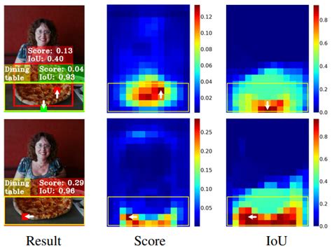 Đôi chút về Label Assignment trong Object Detection