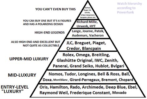 Pyramid Companies List