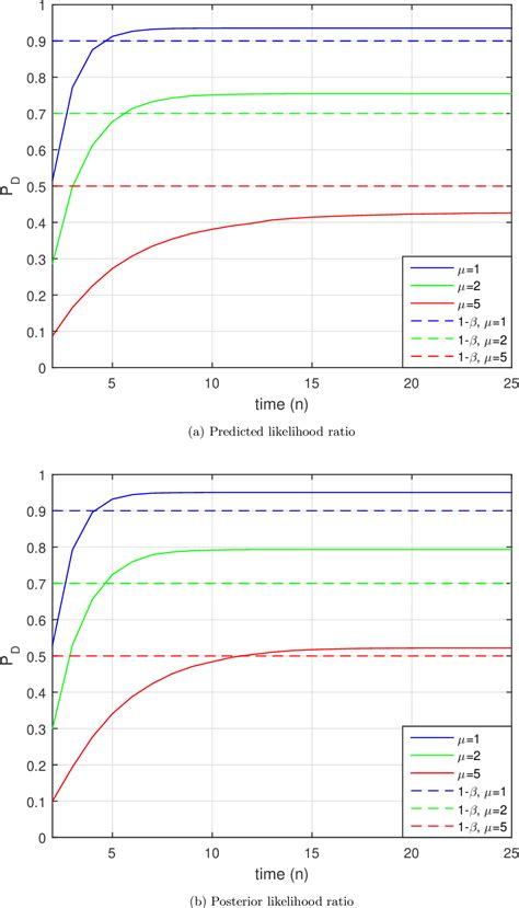 Figure 45 From Design Of A Constant False Alarm Rate Cfar Detection Scheme Using The