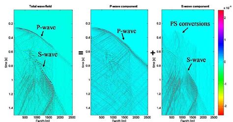 Synthetic Vsp Data With Acquistion Geometry Of Only Two Source Points Download Scientific