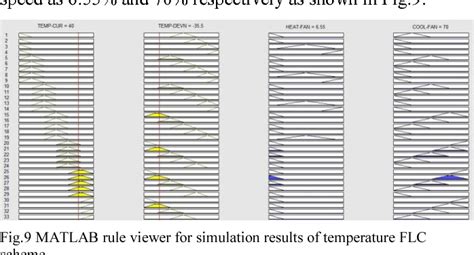 Table Xii From Design Of Wireless Sensor Network Based Fuzzy Logic