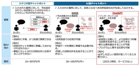 Chatgptとcanvaで簡単にチラシを作成する方法 Genspark