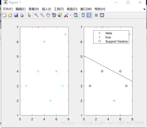 Matlab实现svm算法进行分类matlab使用svm分类器对数据进行分类 Csdn博客