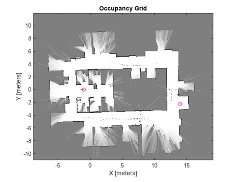 github sairagillani18k jackal ugv plan mobile robot paths using rrt