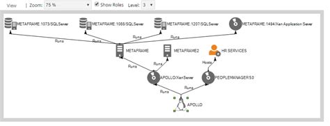 Viewing Dependencies