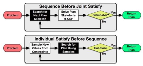 Integrated Task And Motion Planning Tamp In Robotics Robohub