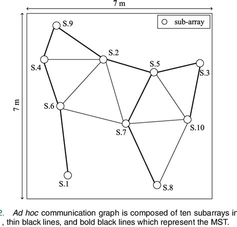 Figure 1 From Robust Distributed Noise Suppression In Acoustic Sensor Networks Semantic Scholar