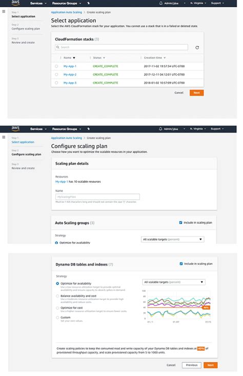 Why Aws Auto Scaling Is Good For Your Business I2k2 Blog