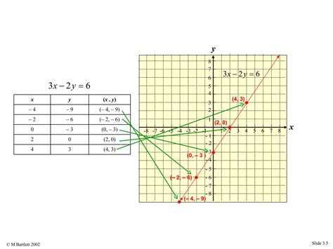 Rectangular Coordinate System And Graphs Ppt