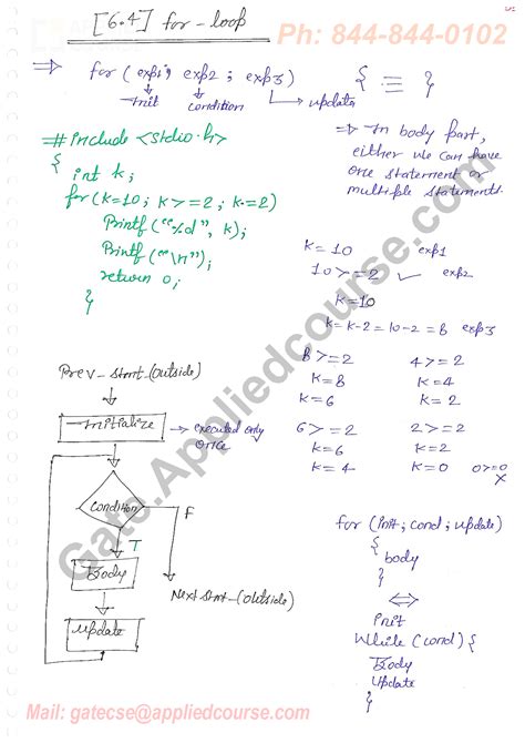 SOLUTION C Programming Handwritten Notes Part Studypool