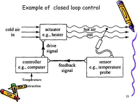 chapter 1 introduction to automation ppt