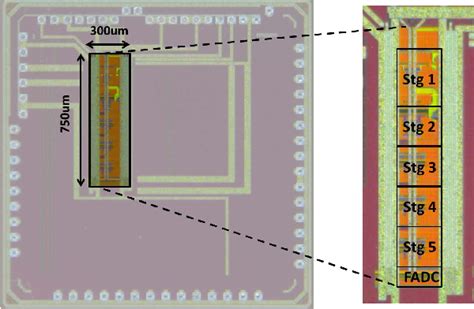 figure 15 from a 13 mw 64 db sndr 280 ms s pipelined adc using