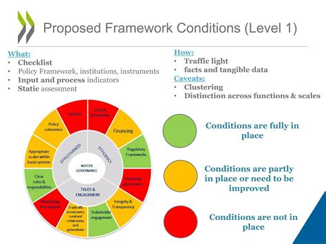 Stakeholder Consultation On Water Governance Indicators Oecd Secretariat Ppt