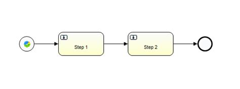 Alfresco Workflow With Activiti Leknarms Blog