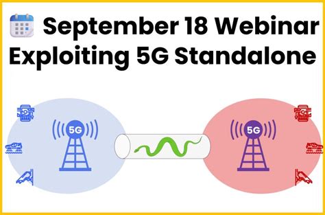 5g Standalone Vulnerabilities 2024 Update📱 Dmitry Kurbatov Posted On The Topic Linkedin
