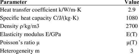 The Relevant Parameters Of Numerical Calculation Download Scientific